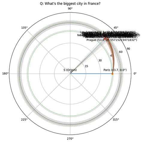 Strategies For Long Rag Conversations Prompting Openai Developer Forum