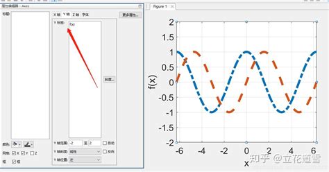Matlab画图技巧 不需要敲代码的傻瓜式操作流程 知乎