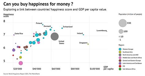 Bubble Charts The Ultimate Guide