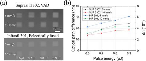 Material Dependence Of Refractive Index Increase Type 1 For The Vad Download Scientific