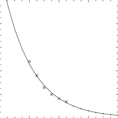 Figure B1 The Amplitude Of The Two Point Correlation Function Am L