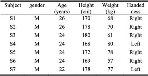 Table 1 From A Continuous Estimation Model Of Upper Limb Joint Angles By Using Surface