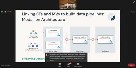 Deltalivetables Dataanalysis Realtimeinsights Datavisualization