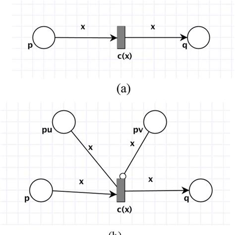 Function Net For Extended Test Model Download Scientific Diagram