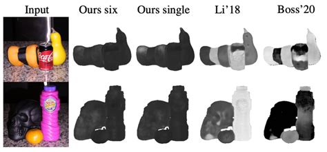 Comparison Of Roughness Estimation Between Li18 [37] Boss20 [7] Our Download Scientific