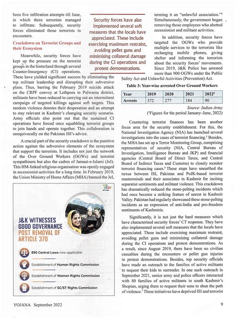 Yojana Magazine Counter Terrorism Scenario In Jandk Afeias