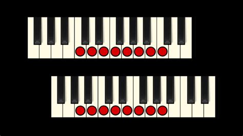 Major Scale Vs Minor Scale What Is The Difference Professional Composers