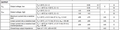 OPA837 Possible Errors In The Max Output Current Section Amplifiers Forum Amplifiers TI