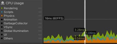 cpu usage for rendering scripts and physics in the pre fracturing