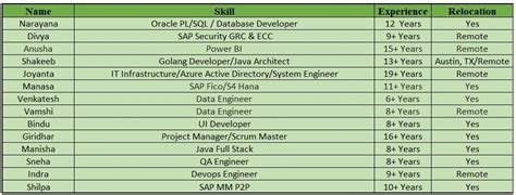 payal verma on linkedin email call javadeveloper javafullstackdeveloper dataengineer…
