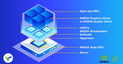 Installing The Nvidia Vgpu Driver For Esxi Via Vcenter Kinamo