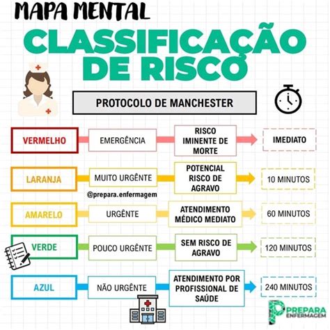 Protocolo Manchester Rodrigo Nunes Da Luz