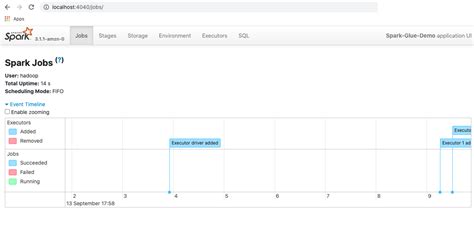 Connect To Spark UI EMR Containers Best Practices Guides