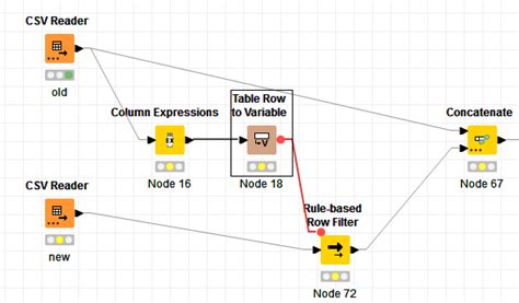 What Is A Good To Store A Calculation Like Rowcount In A Flow Variable