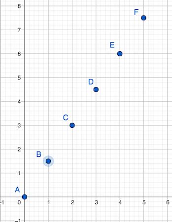 Discrete Vs Continuous Functions Differences Examples Video Lesson Transcript Study Com