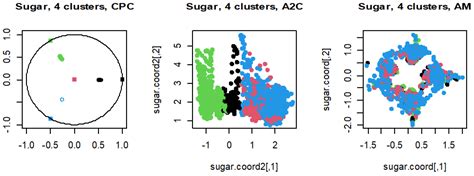 Cluster Centered Visualization Techniques For Fuzzy Clustering Results To Judge Single Clusters