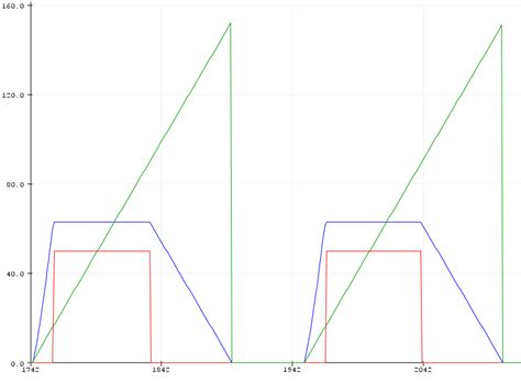 Gps And Serial Zeroing In On Where And Why Bytes Are Lost Networking