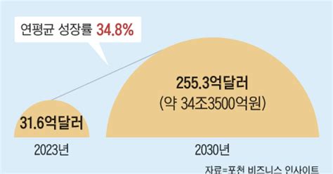 5000만원 넘는 그 귀한 엔비디아 Gpu 시간당 1만 7000원에”
