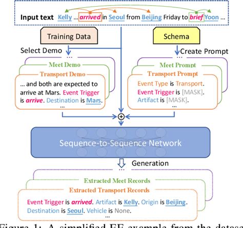 figure 1 from demosg demonstration enhanced schema guided generation