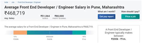 Angular Developer Salary In India For Freshers And Experienced [2024
