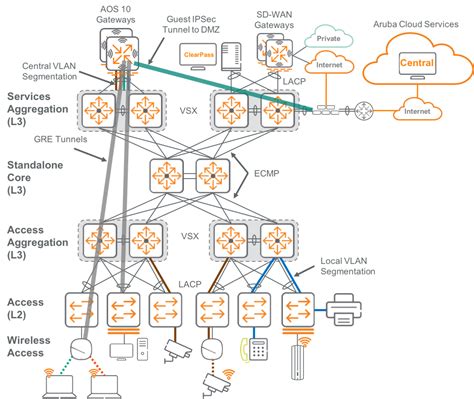 Uxi Design Validated Solution Guide