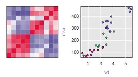 R Plot Correlation Matrix Into A Graph Stack Overflow