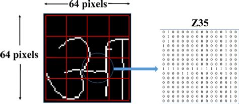 Centroid Based Features Of A Devanagari Handwritten Word Download Scientific Diagram
