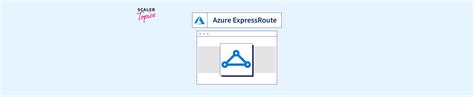 What Is Azure Expressroute Scaler Topics