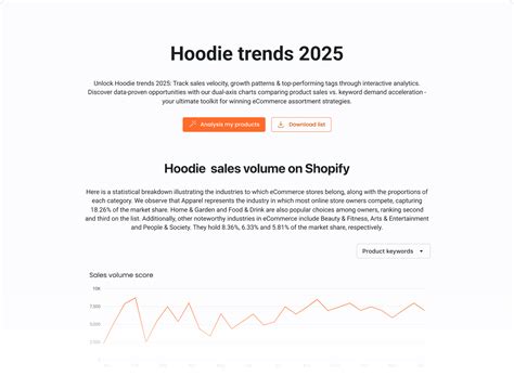 Free Product Research Tool
