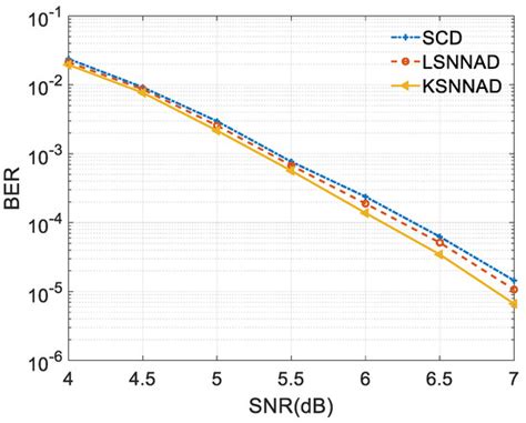 Neural Network Assisted Polar Code Decoding Schemes