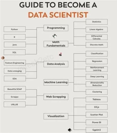 Muhammad Shayan Umar On Linkedin Datascience