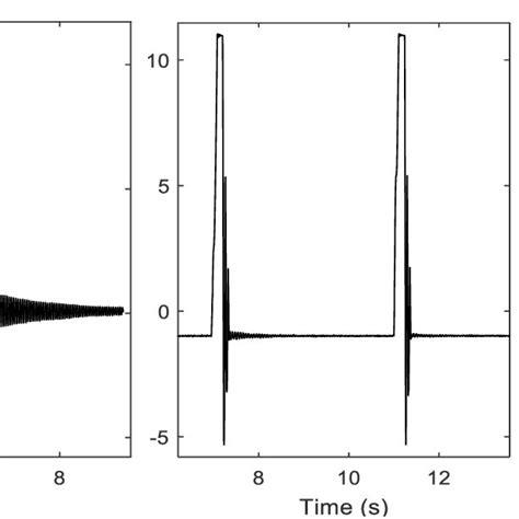 Closed Loop Impulse Response With The Fractional Order Controller Free Download Scientific