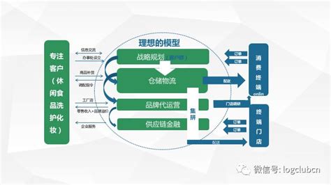 良品铺子供应链结构图蒙牛企业供应链图小米手机供应链图大山谷图库