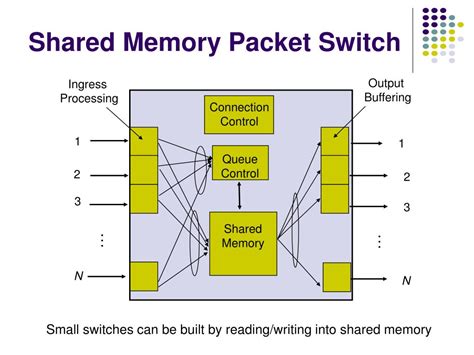 Ppt Chapter 7 Packet Switching Networks Powerpoint Presentation Free