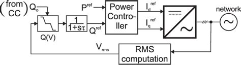 Figure 1 From Robust Constrained Model Predictive Voltage Control In Active Distribution