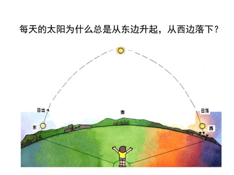12 地球的运动 第一课时 课件共13张ppt七年级地理上学期人教版 21世纪教育网
