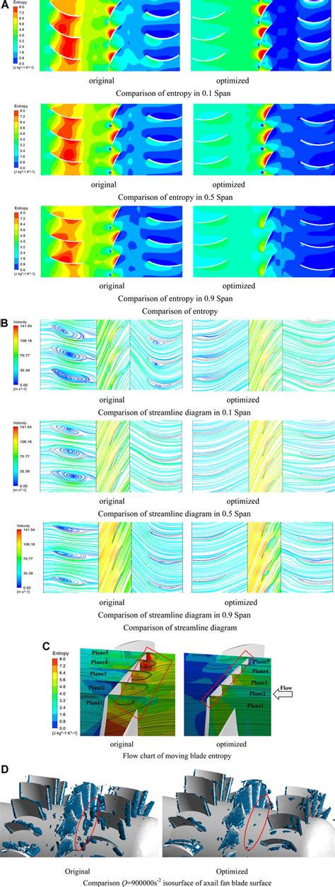 Comparative Analysis Of Flow Field Results Comparison Of Entropy In Download Scientific