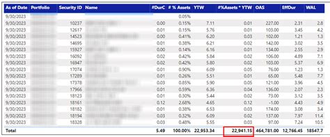 Table Visual Totals Incorrect Microsoft Fabric Community