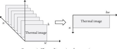 Figure 2 From Defect Detection In Composite Products Based On Sparse Moving Window Principal