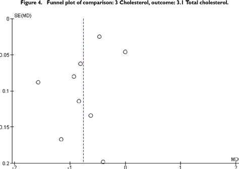 Figure 1 From Fixed Dose Combination Therapy For The Prevention Of Cardiovascular Disease