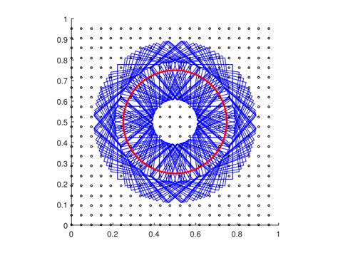 Sample Interface Tiling For The Calculation Of The Correction