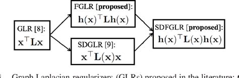 Figure 1 From Point Cloud Denoising Via Feature Graph Laplacian Regularization Semantic Scholar