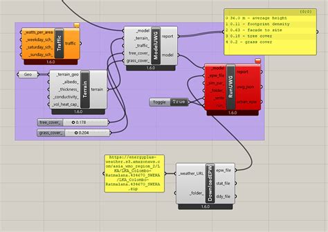 Uwg Model Simulation Failed Local Variable ‘ewall Referenced Before