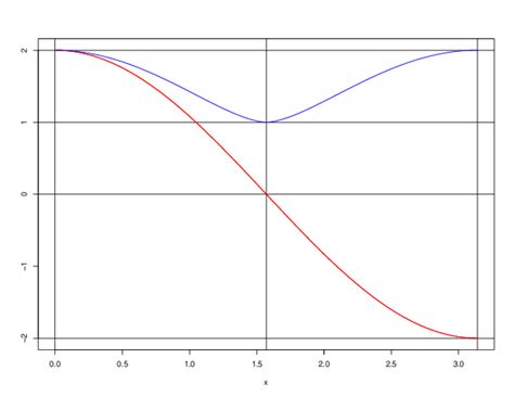 Weight Functions For Quantum Variance Red And Variance Blue Download Scientific Diagram