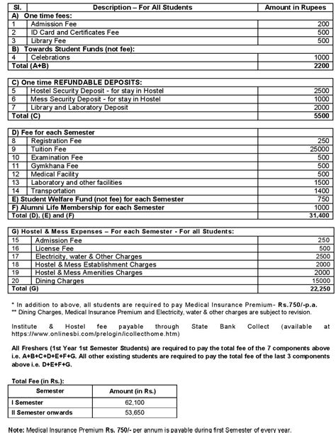 Iit Hyderabad Fee Structure Aglasem