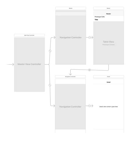 Ios Iphone X Is Showing A Visual Defect When Pushing A Viewcontroller Stack Overflow