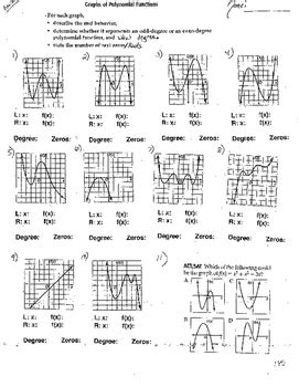 Graphing Polynomial Functions Domain Range Operations Factor End Behavior