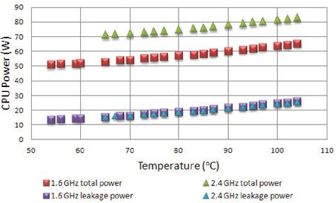 Figure 1 From Real Time Systems Semantic Scholar