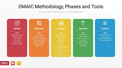 Six Sigma Dmaic Process Powerpoint Template 3 Slides With Example