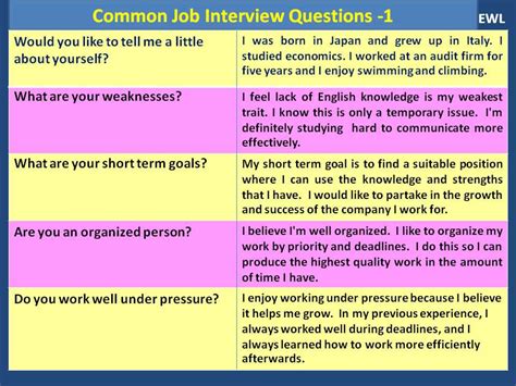 Mastering Ksa Questions A Comprehensive Guide With Sample Answers